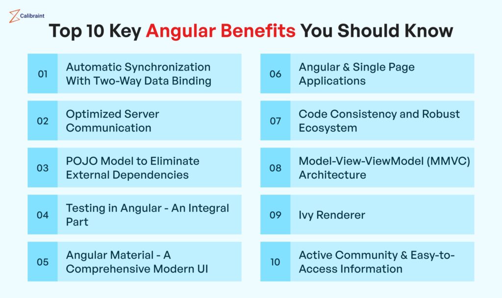 Unlocking Angular Benefits: 10 Key Advantages In 2024