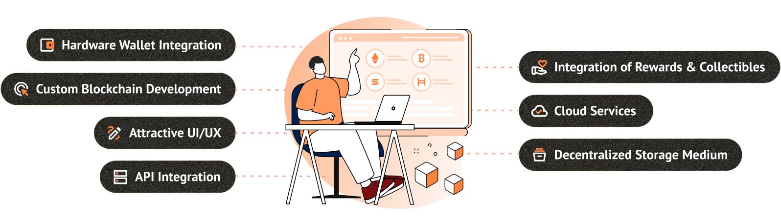 Blockchain DApp Development Company | dApp Development Services