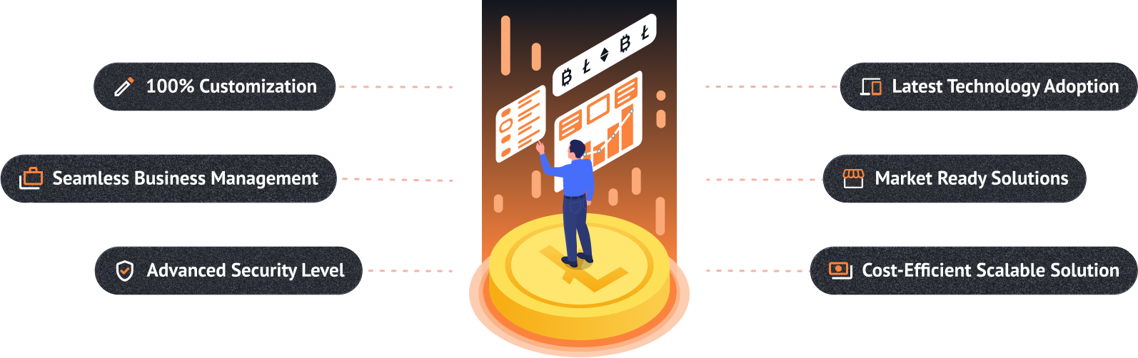 Cryptocurrency Exchange Development Company In India | Calibraint