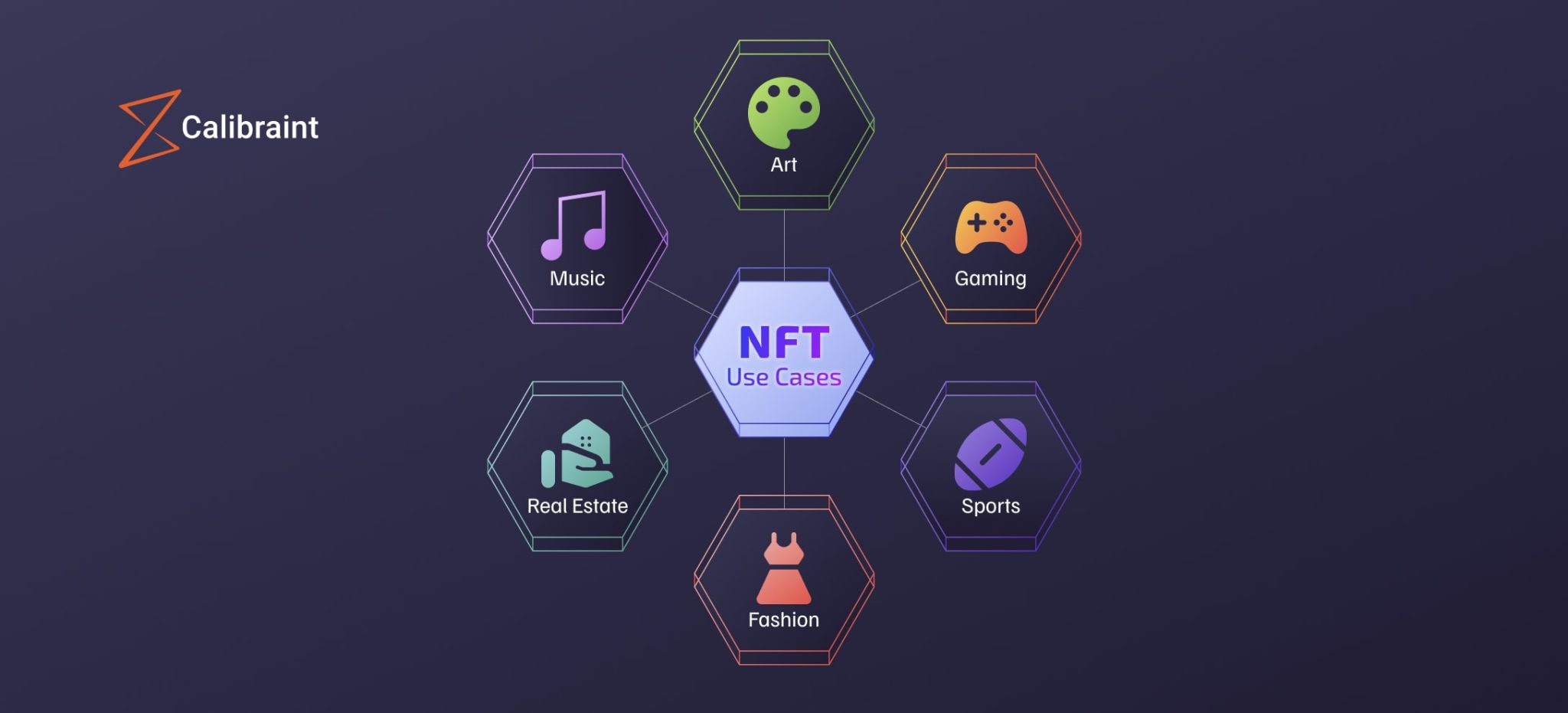 Top 7 Exciting NFT Use Cases In 2024: Explore Beyond The Known!