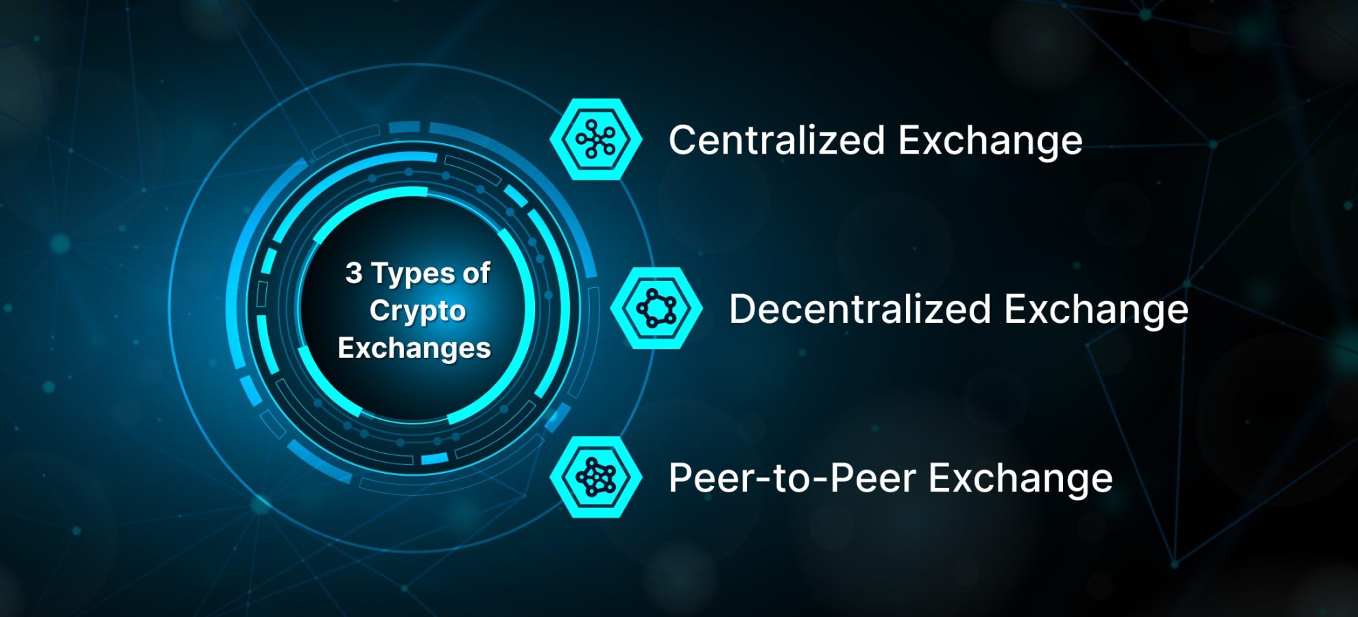 What Are The 3 Best Types Of Crypto Exchanges? | Calibraint