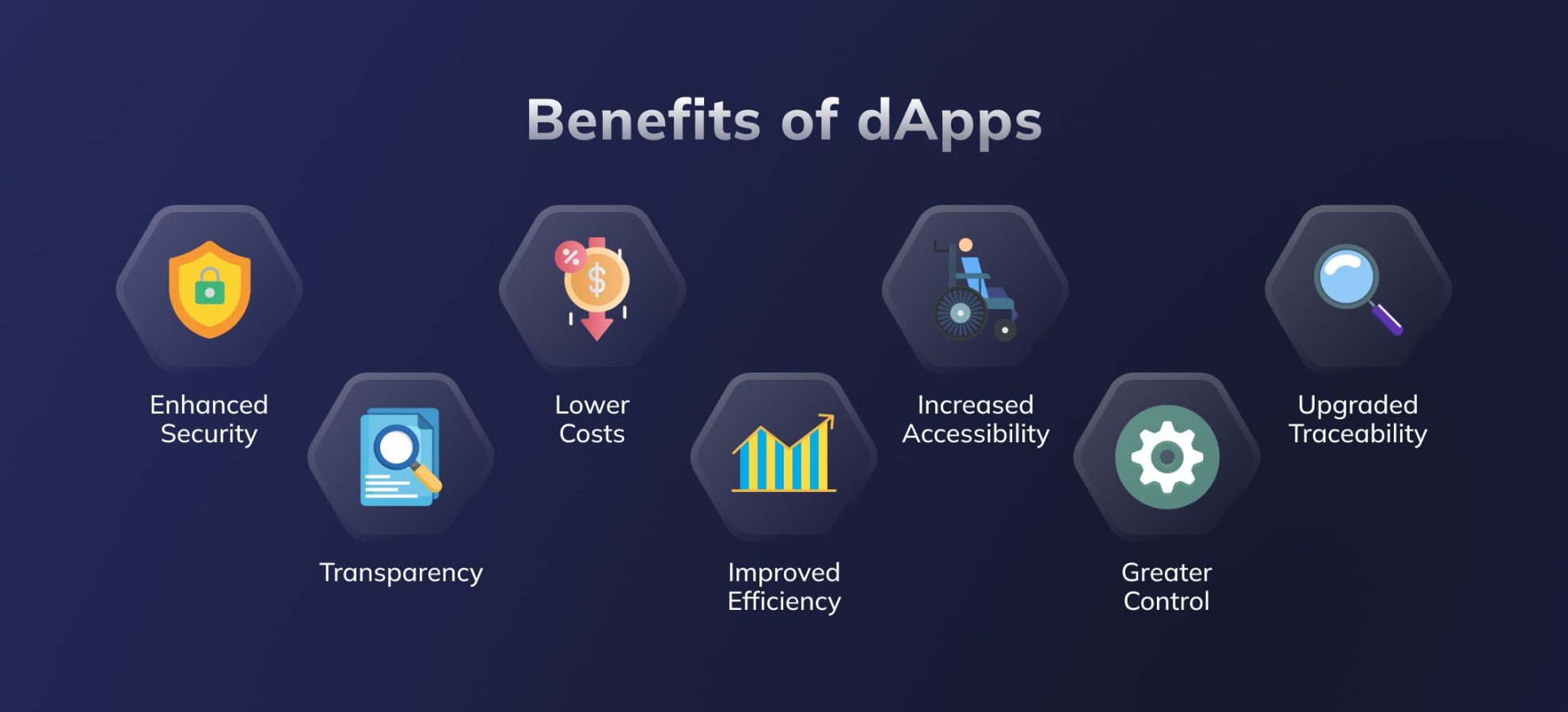 The Ultimate Guide To Building Decentralized Applications On Blockchain