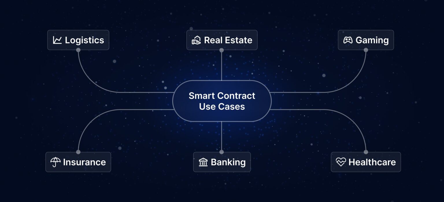 Top 6 Real World Smart Contract Use Cases | Calibraint