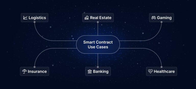 Top 6 Real World Smart Contract Use Cases | Calibraint