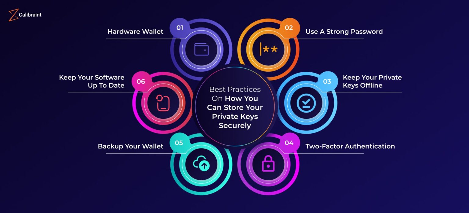 Crypto Private Key Security: 6 Tips To Safeguard Your Crypto Assets