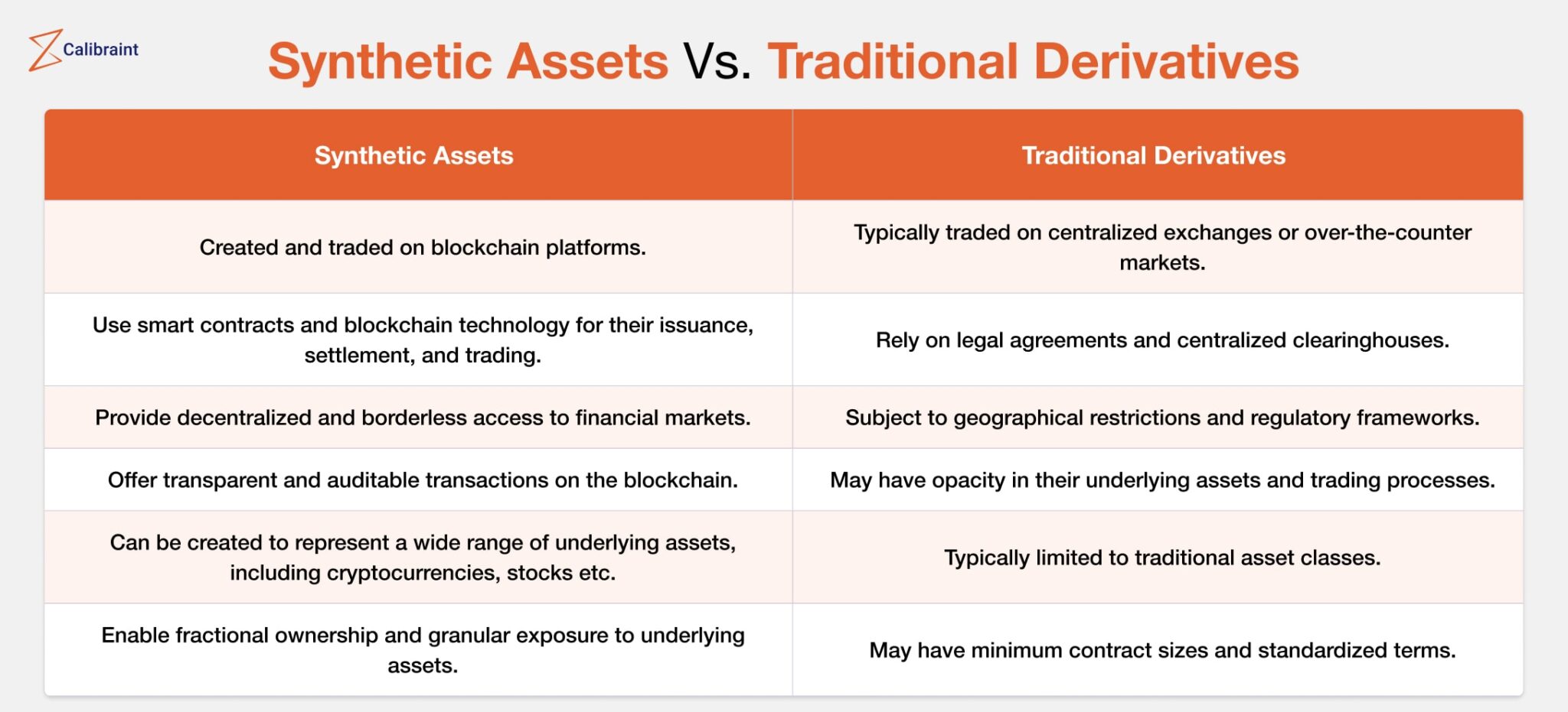 What Are Synthetic Assets And How Exactly Do They Work?