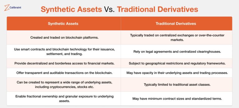 What Are Synthetic Assets And How Exactly Do They Work?