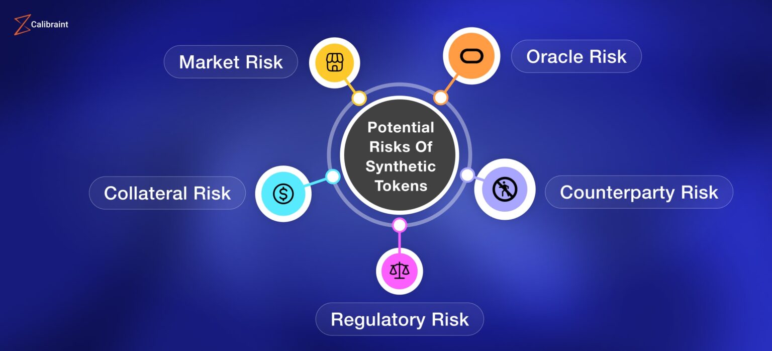 What Are Synthetic Assets And How Exactly Do They Work?
