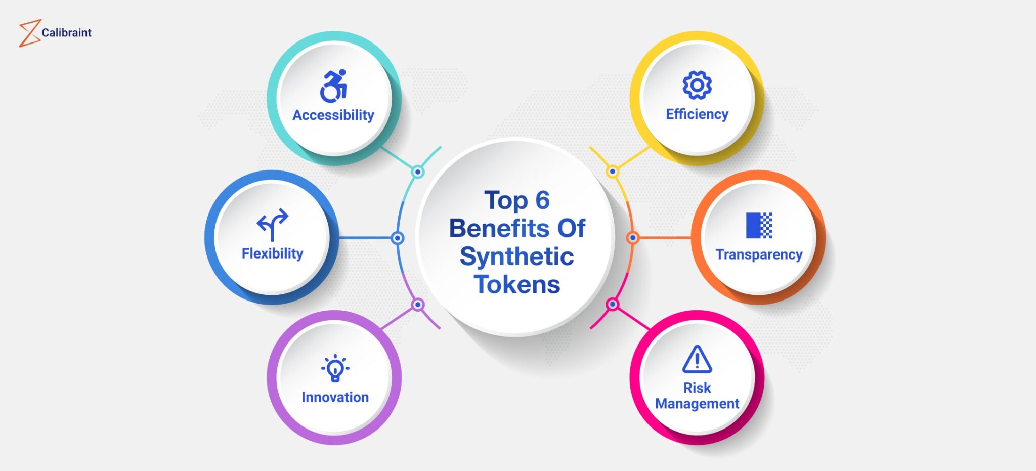 What Are Synthetic Assets And How Exactly Do They Work?