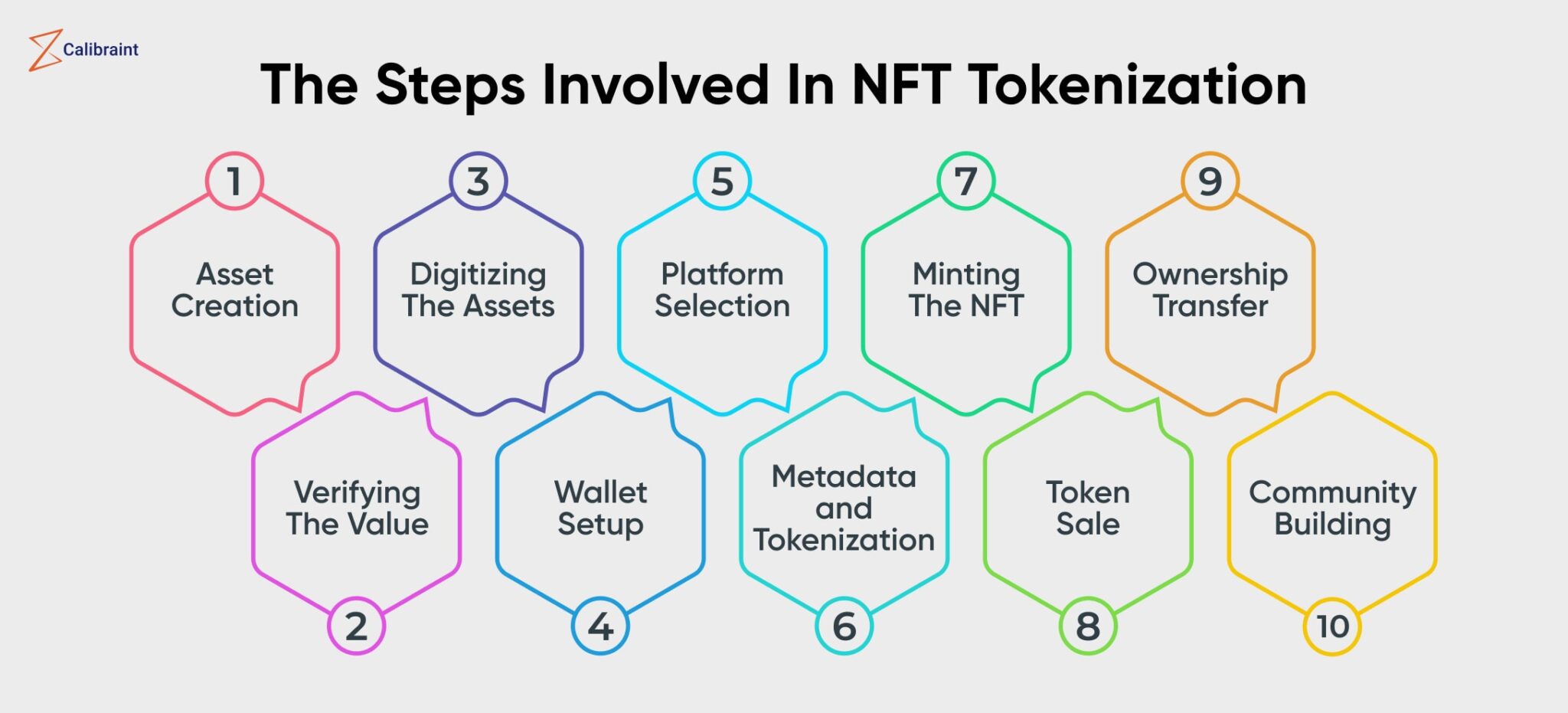 Master The Art Of NFT Tokenization: Unveiling The Key Insights!