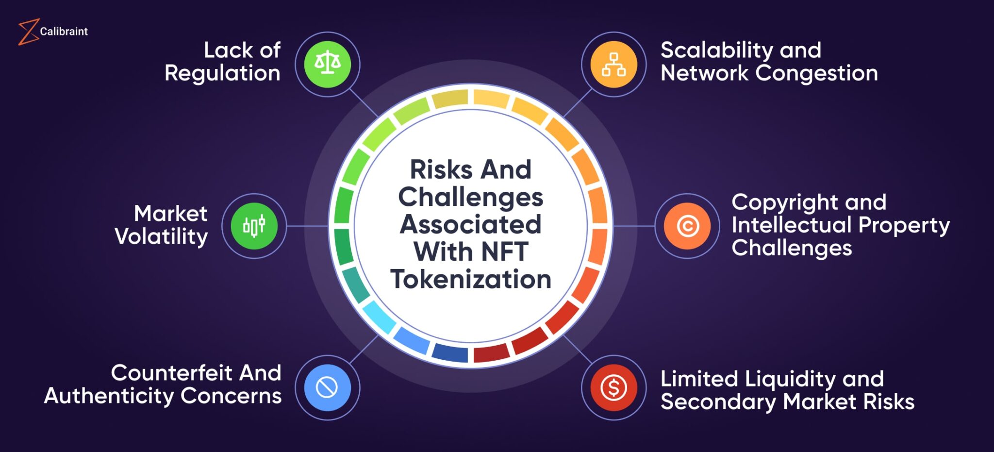 Master The Art Of NFT Tokenization: Unveiling The Key Insights!