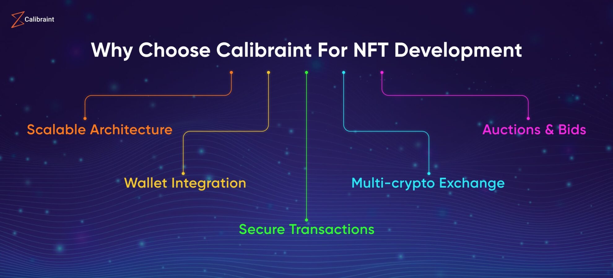 Master The Art Of NFT Tokenization: Unveiling The Key Insights!