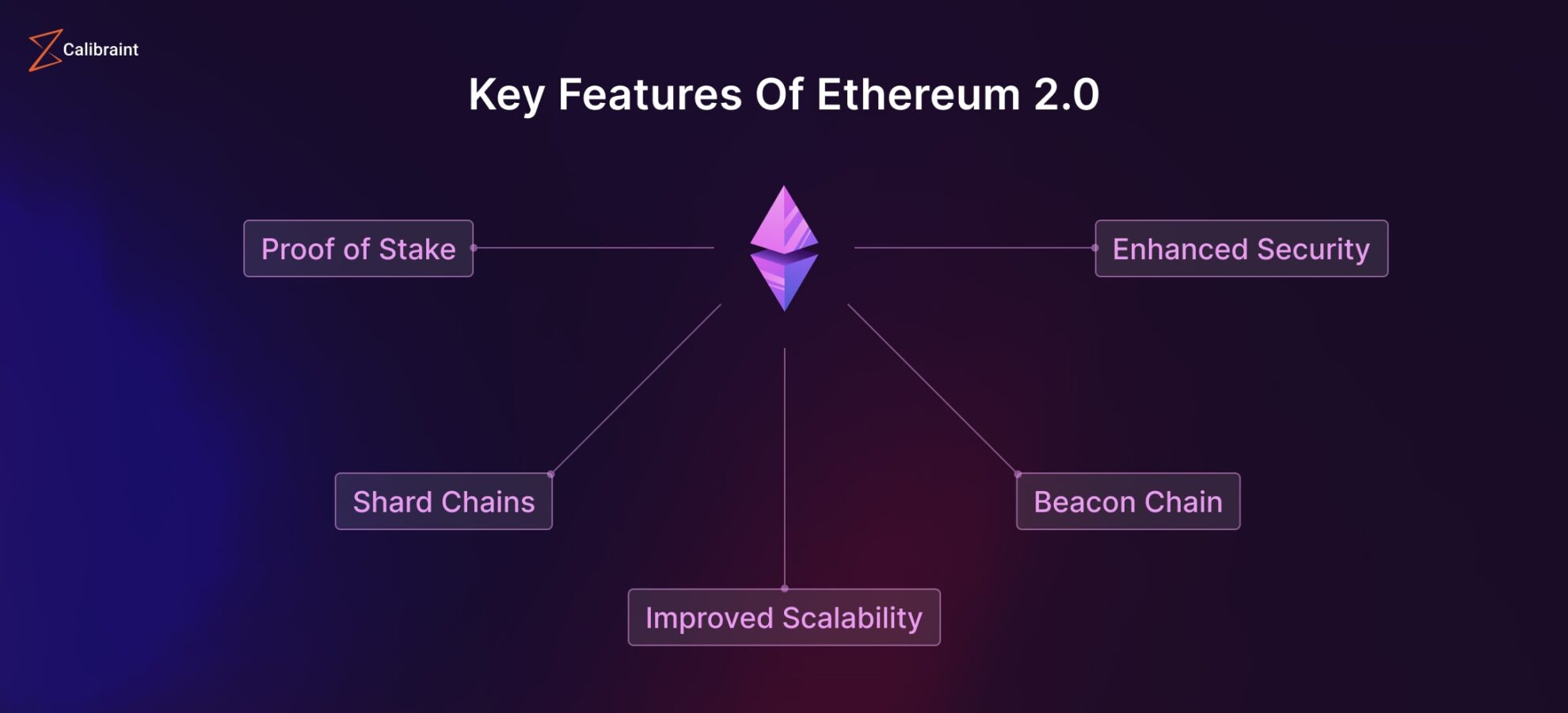 How To Smoothly Run An Ethereum Proof Of Stake Node With Geth And Prysm