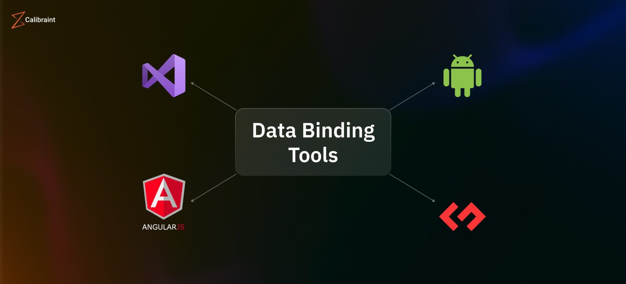 Angular Data Binding: Exploring Its Amazing Types | Calibraint