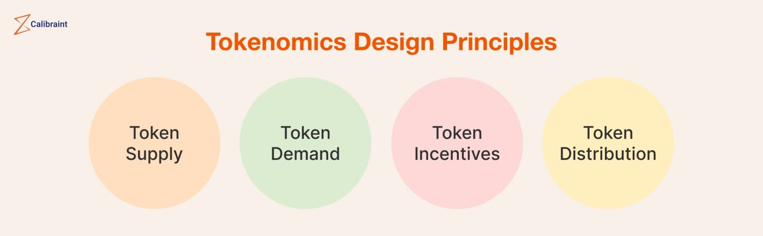 Tokenomics Design Principles 101: Unlock Tokenomics & Its Design Principles