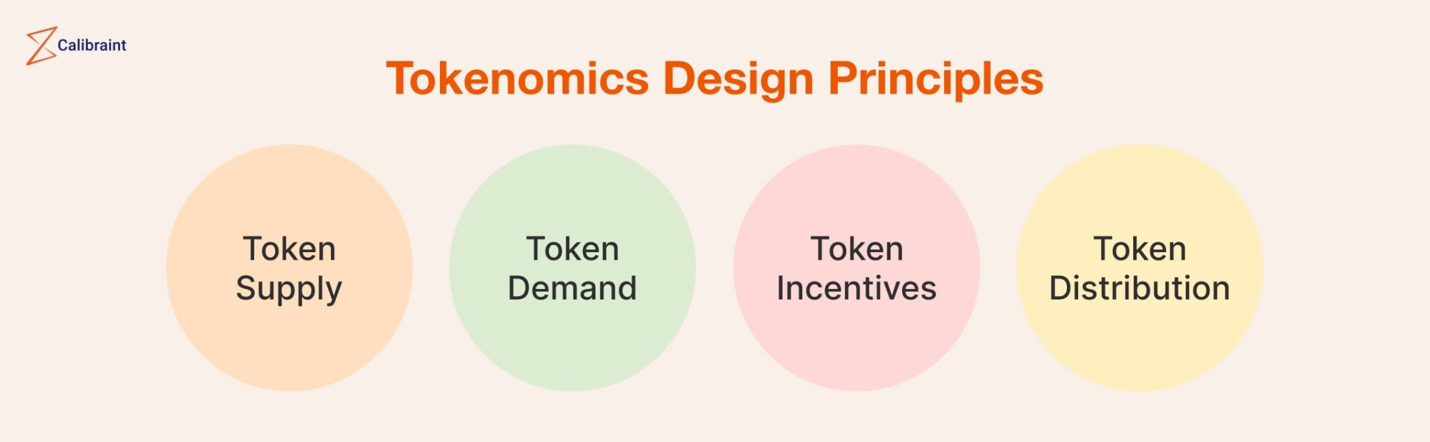 Tokenomics Design Principles 101: Unlock Tokenomics & Its Design Principles