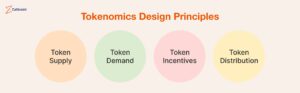Tokenomics Design Principles 101: Unlock Tokenomics & Its Design Principles