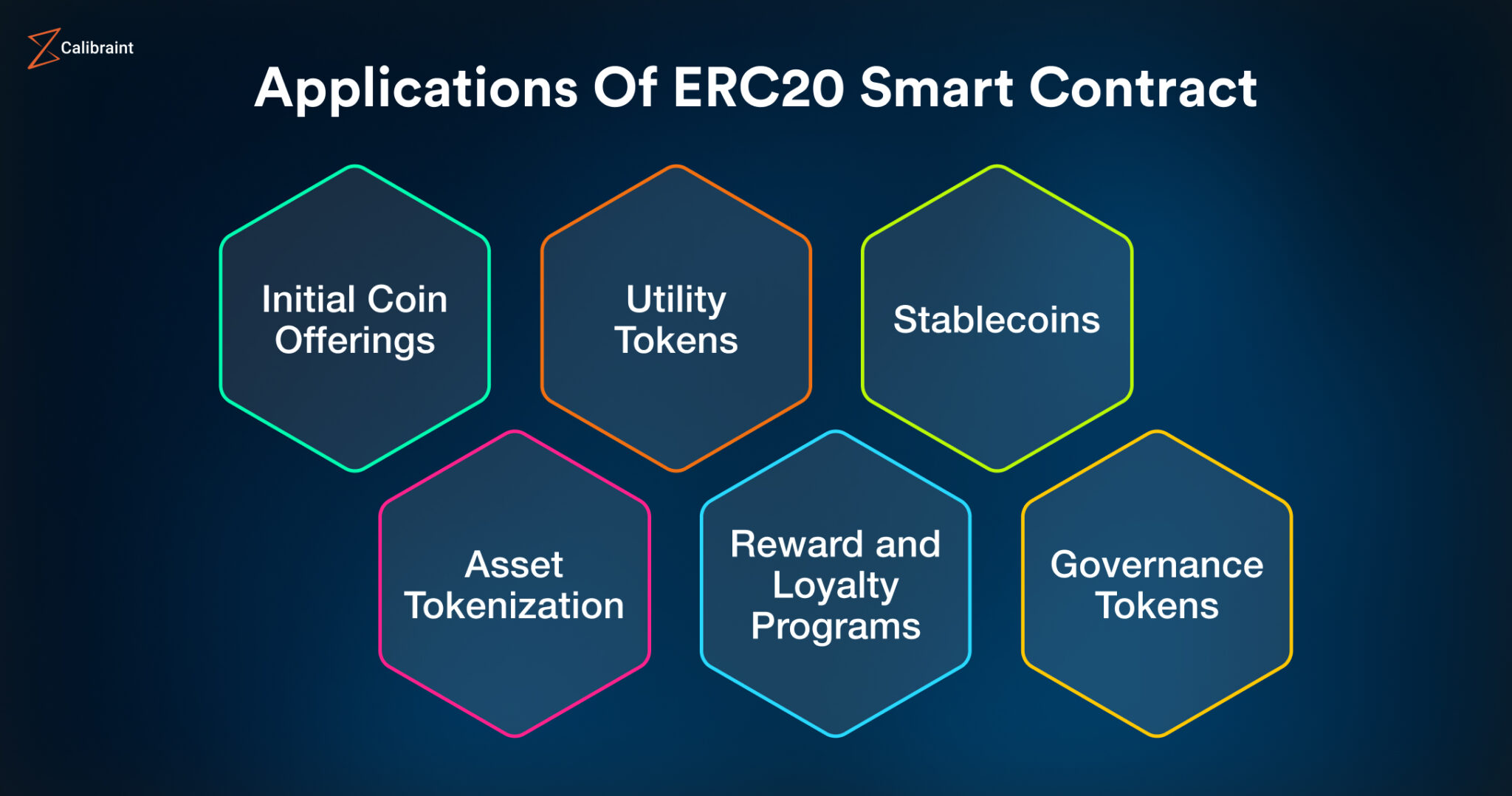 Master ERC20 Smart Contract: Empowering Token Creation & Management