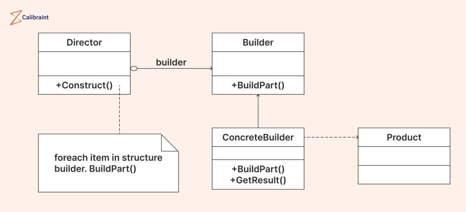 Top JavaScript Design Patterns That Every Developer Should Know!