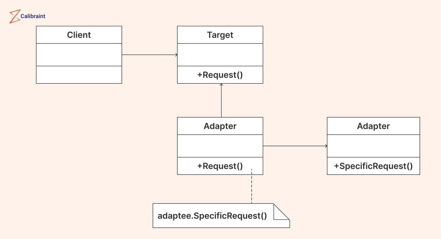 Top JavaScript Design Patterns That Every Developer Should Know!