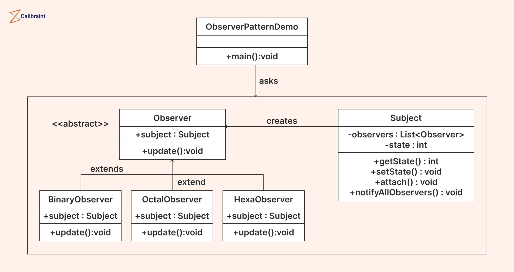 Top JavaScript Design Patterns That Every Developer Should Know!