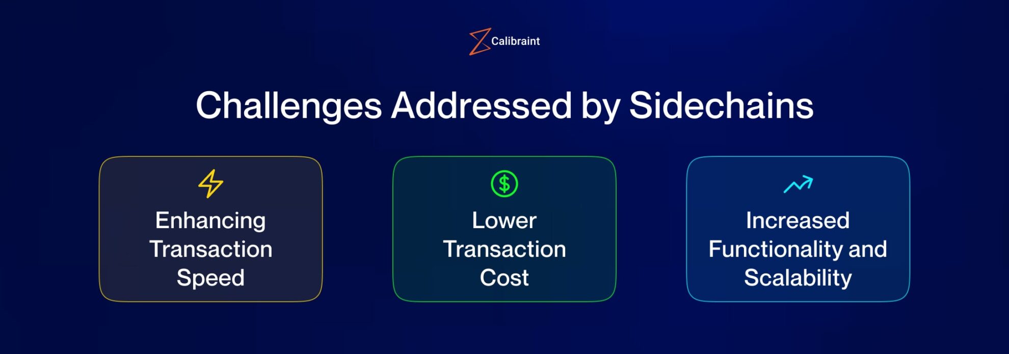 Sidechain Development: The Key To Unleashing Scalability & Security
