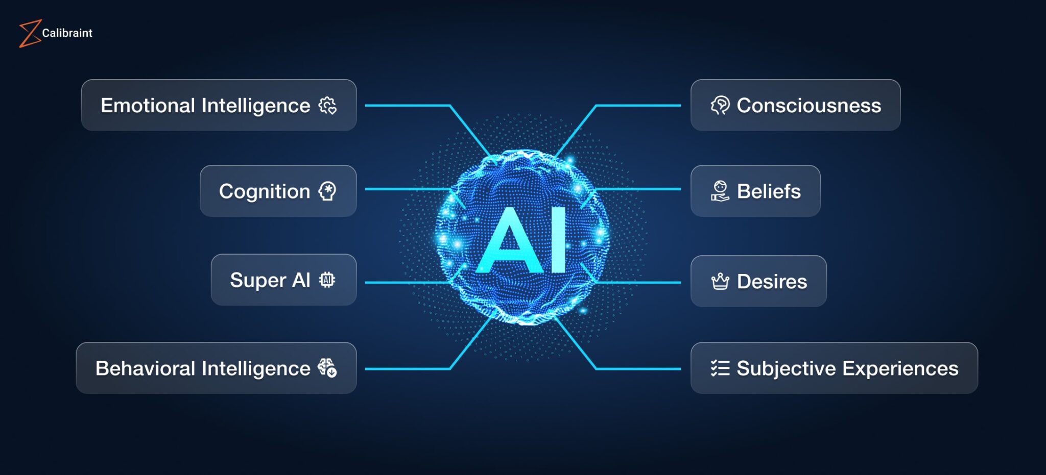 Era Of Artificial Superintelligence - What Lies In It for Us?