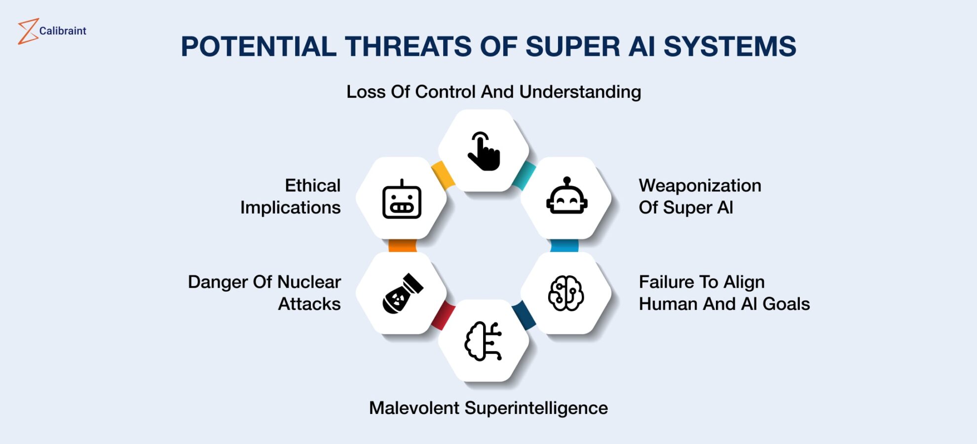 Era Of Artificial Superintelligence What Lies In It For Us