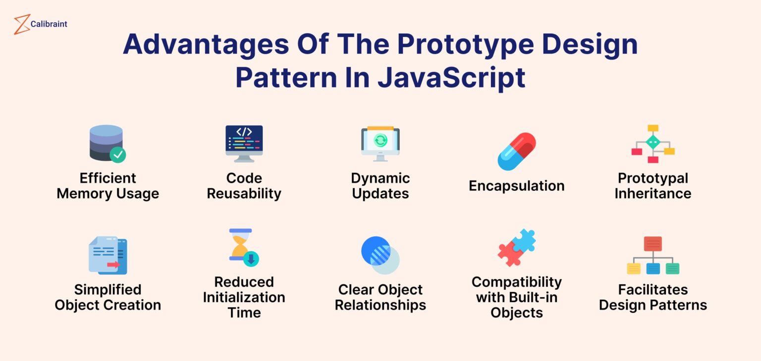 Understanding Prototype Design Pattern In JavaScript: A Deep Dive