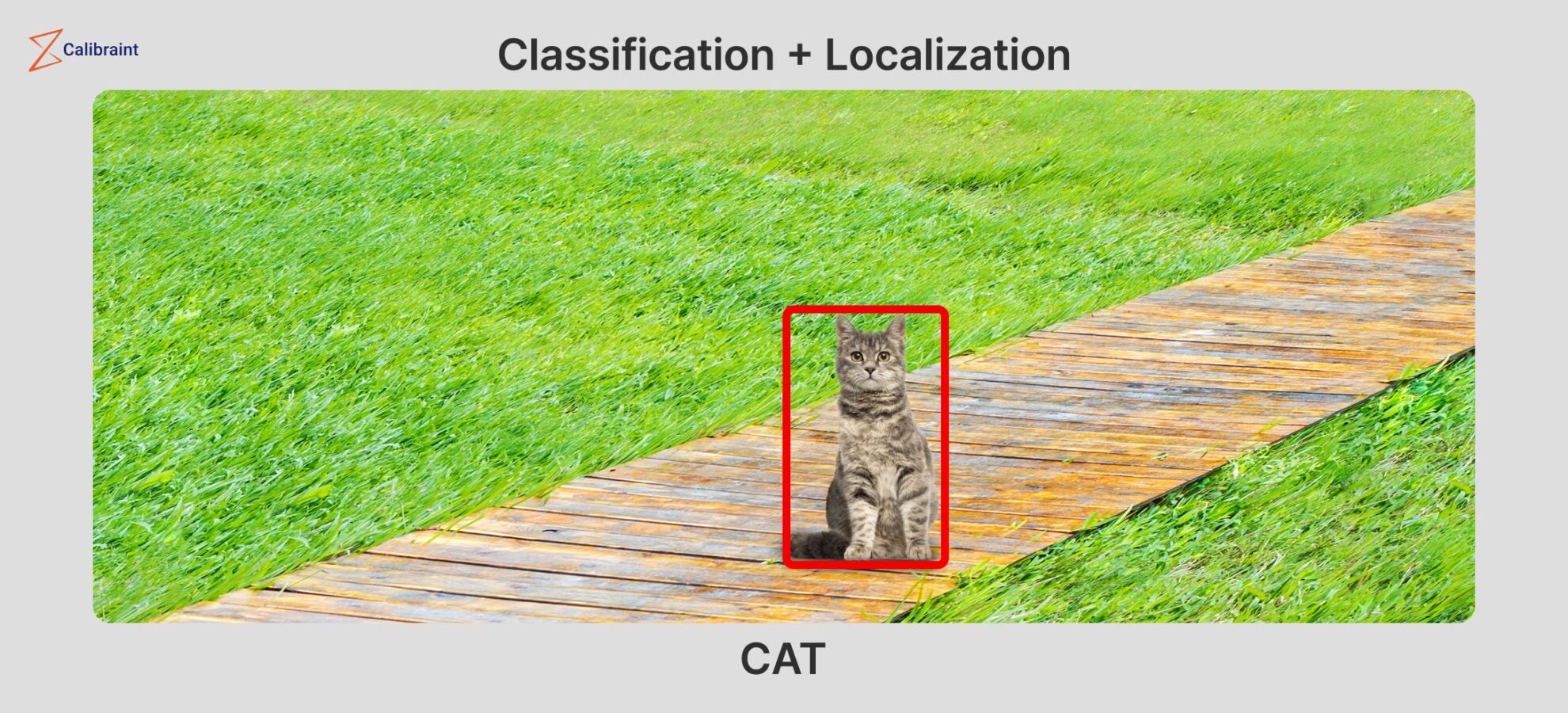 Object Recognition: How ML & Deep Learning Work Together
