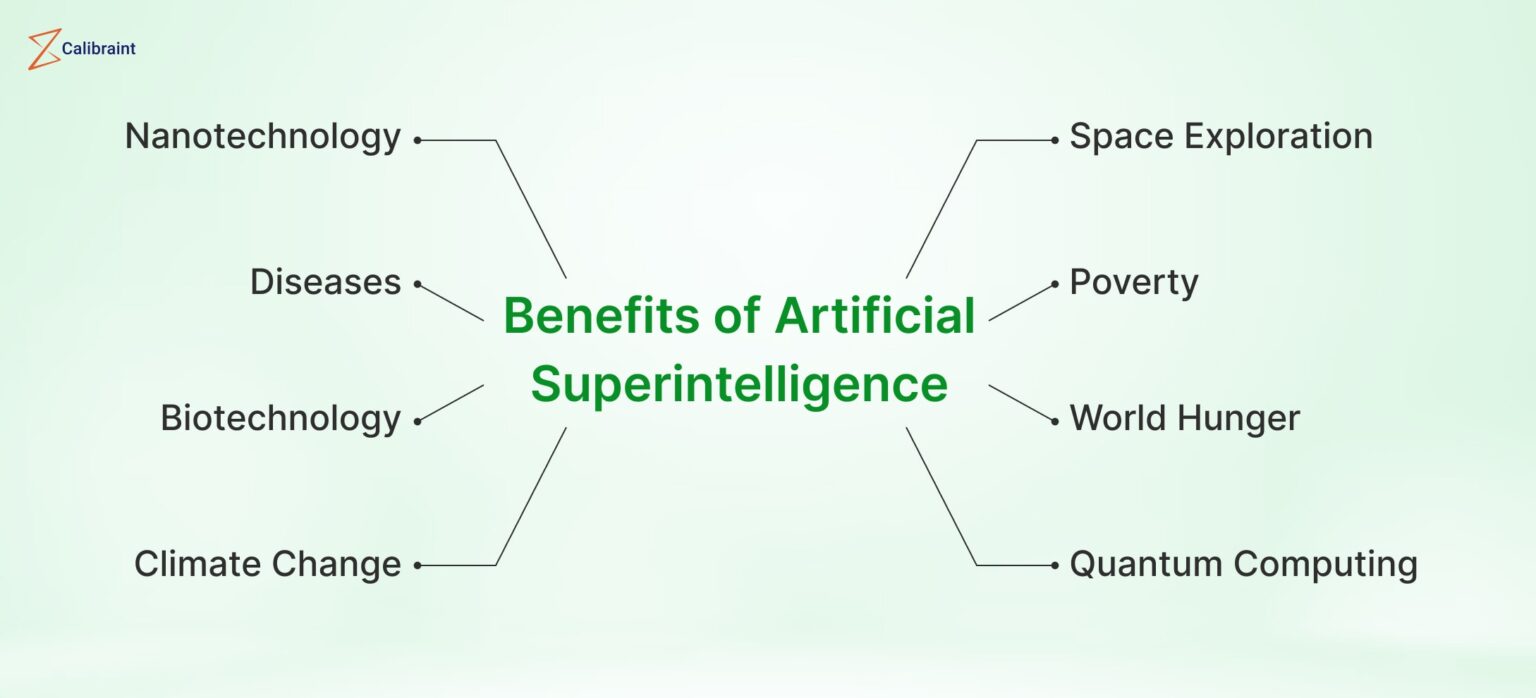 Artificial Superintelligence: The key to our Better Future