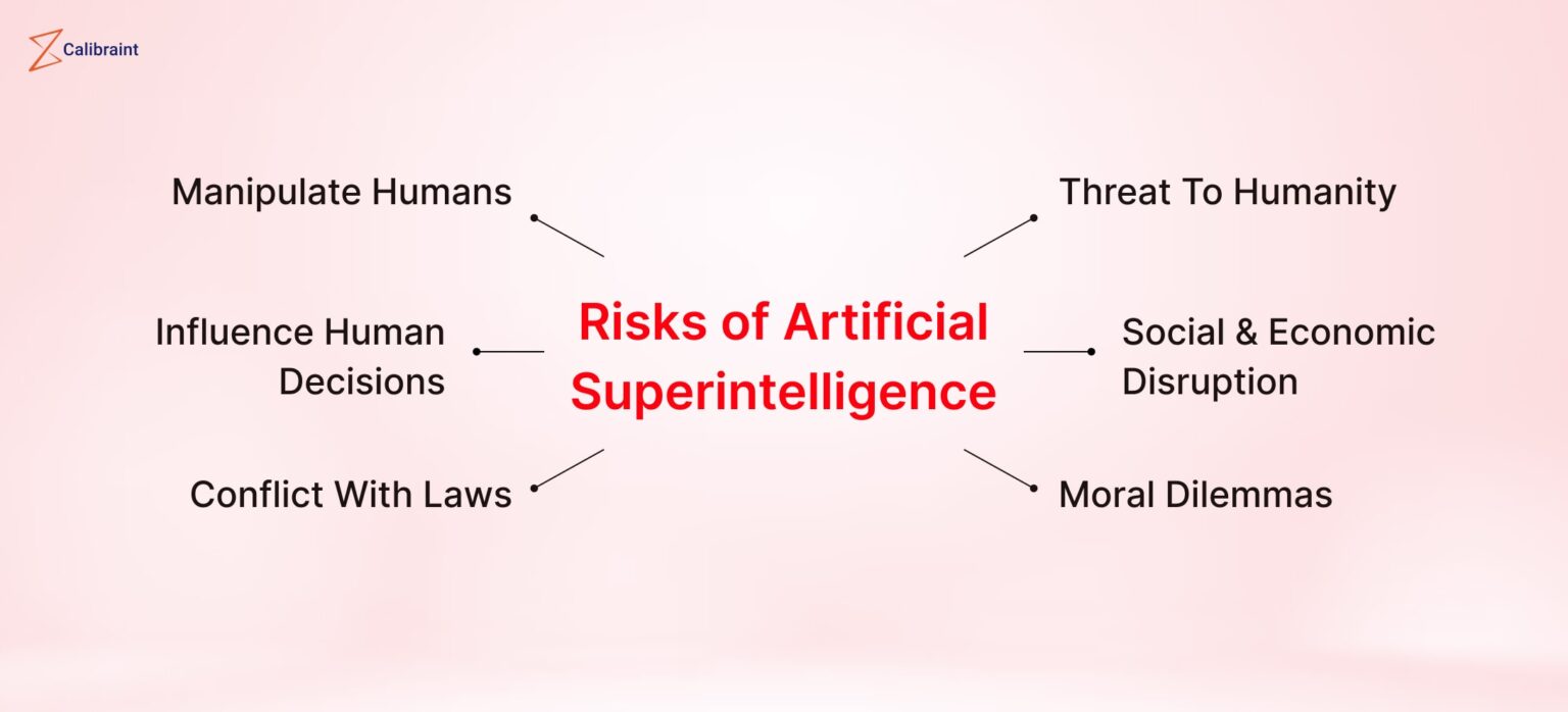 Artificial Superintelligence: The key to our Better Future
