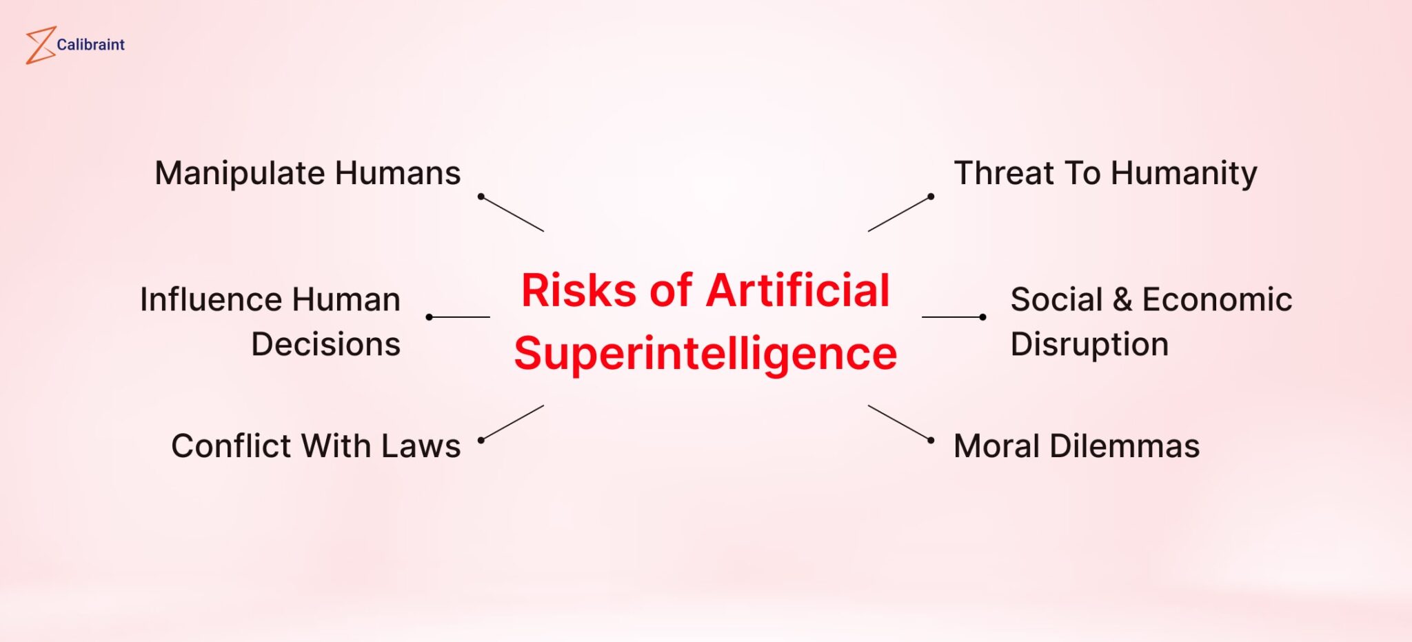 Artificial Superintelligence: The key to our Better Future