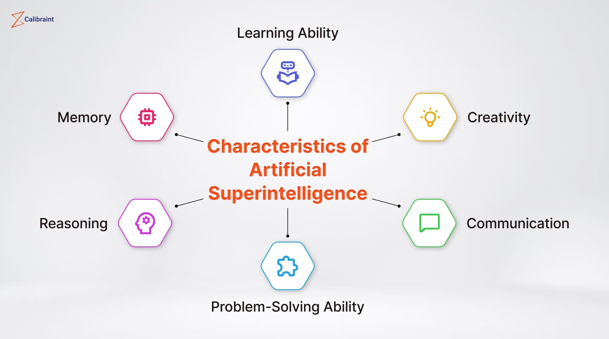 Artificial Superintelligence The Key To Our Better Future