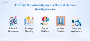 Artificial Superintelligence: The key to our Better Future