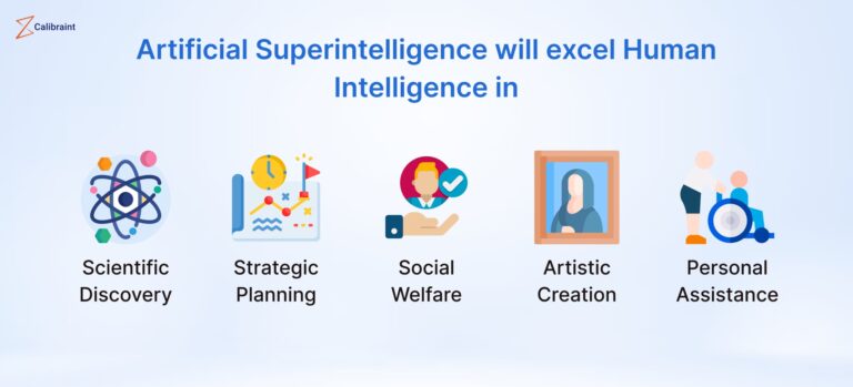 Artificial Superintelligence: The key to our Better Future
