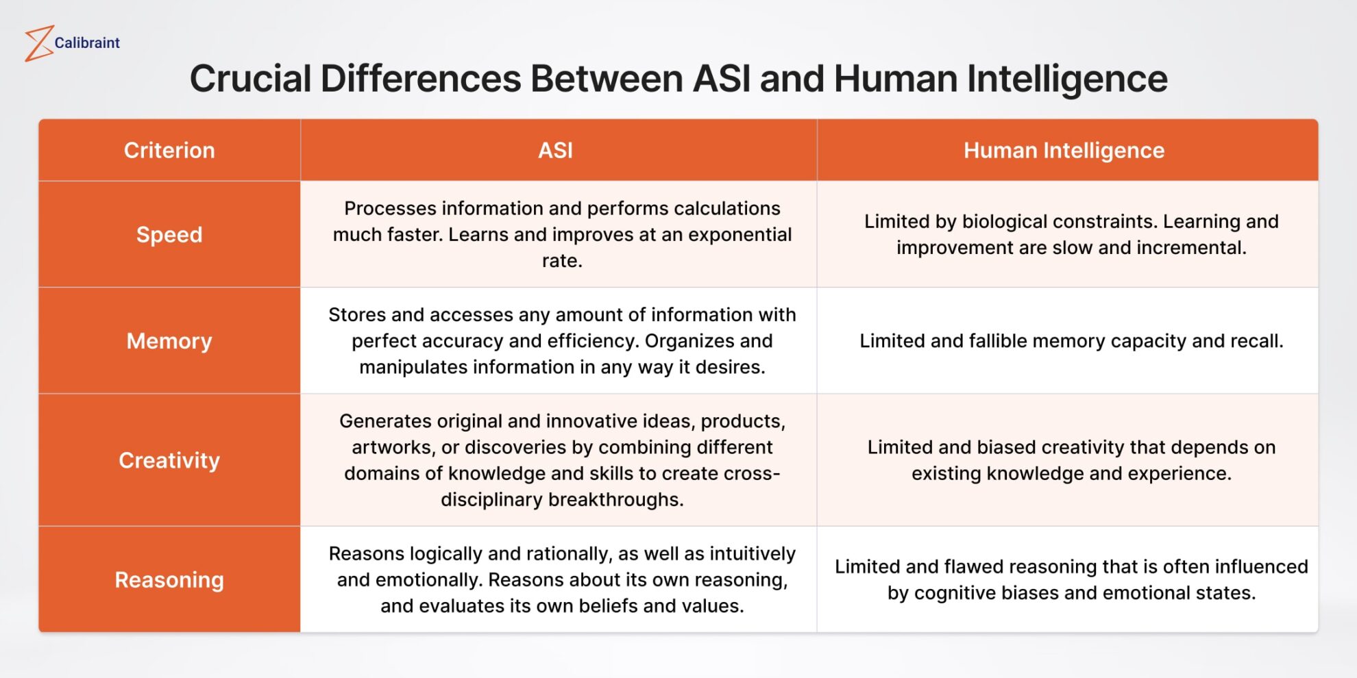 Artificial Superintelligence: The key to our Better Future