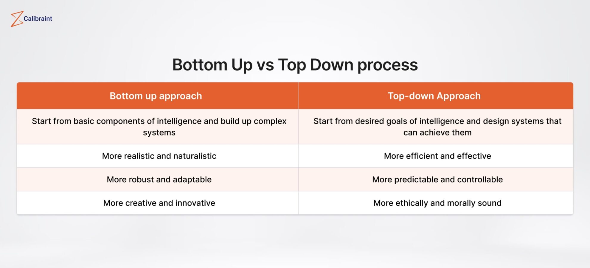 Artificial Superintelligence: The key to our Better Future