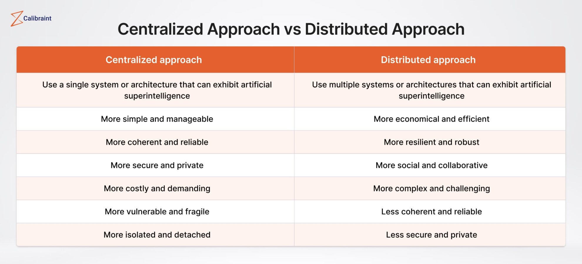 Artificial Superintelligence: The key to our Better Future