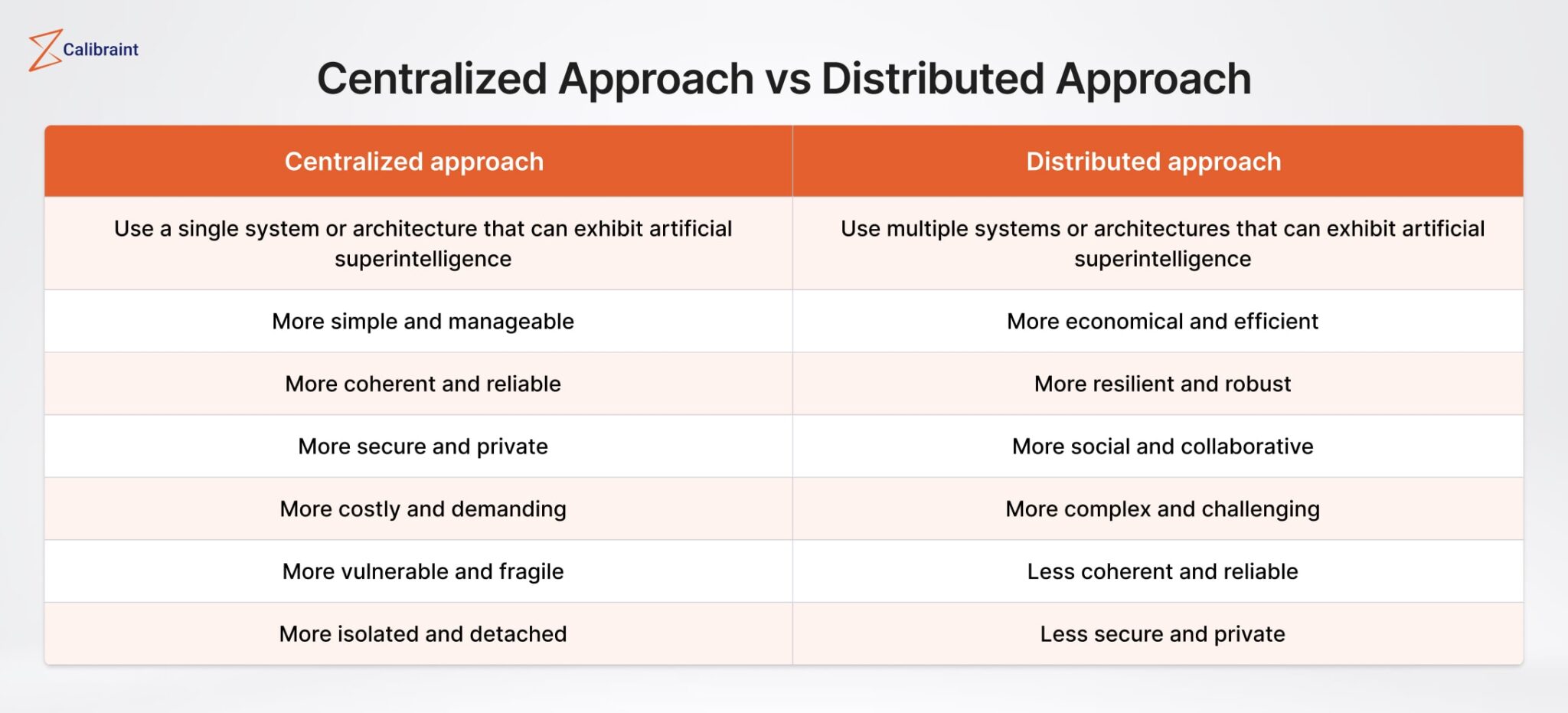 Artificial Superintelligence: The key to our Better Future