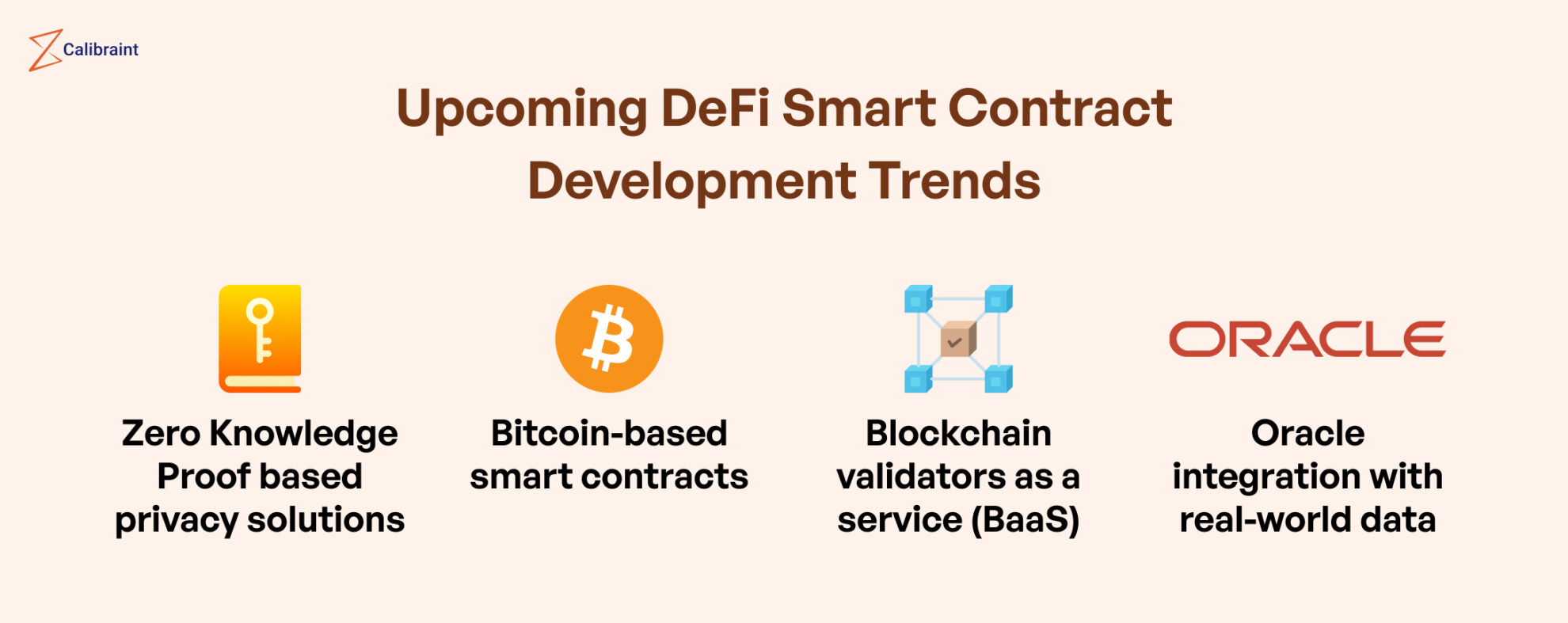 DeFi Smart Contract Development Trends that will peak in 2024
