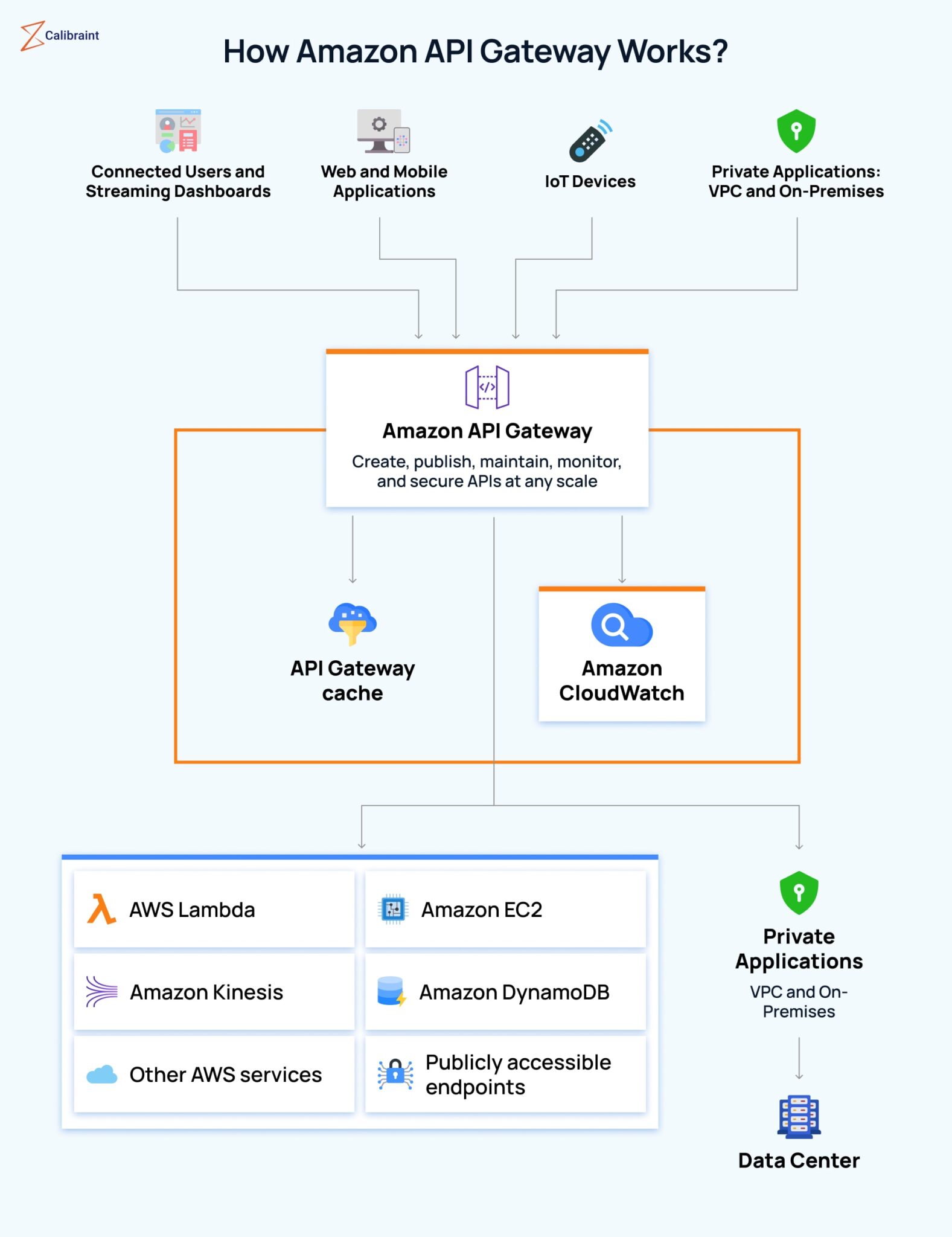Building a Serverless Web App on AWS: A Guide for Beginners