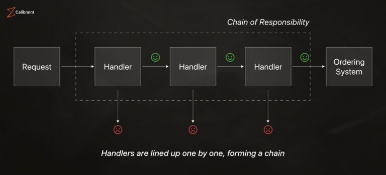 Chain of Responsibility Design Pattern in JavaScript - A Beginner’s Guide