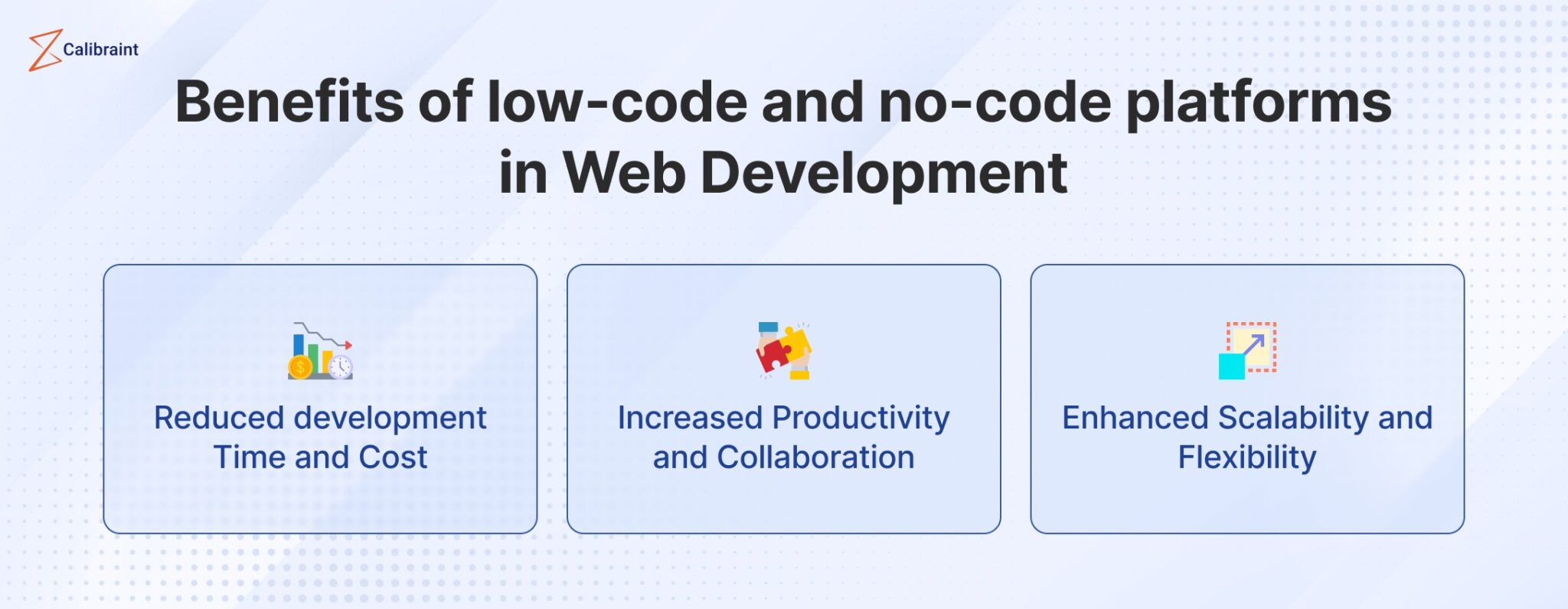 Web App Development Trends for 2024 - What to Expect?