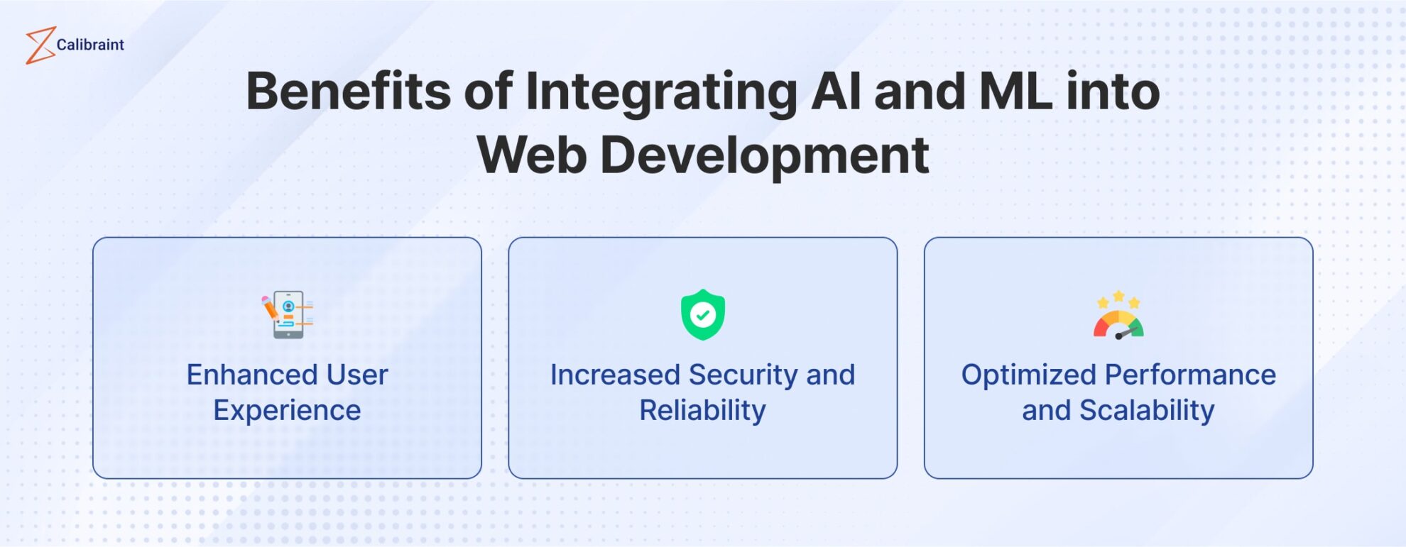 Web App Development Trends for 2024 - What to Expect?