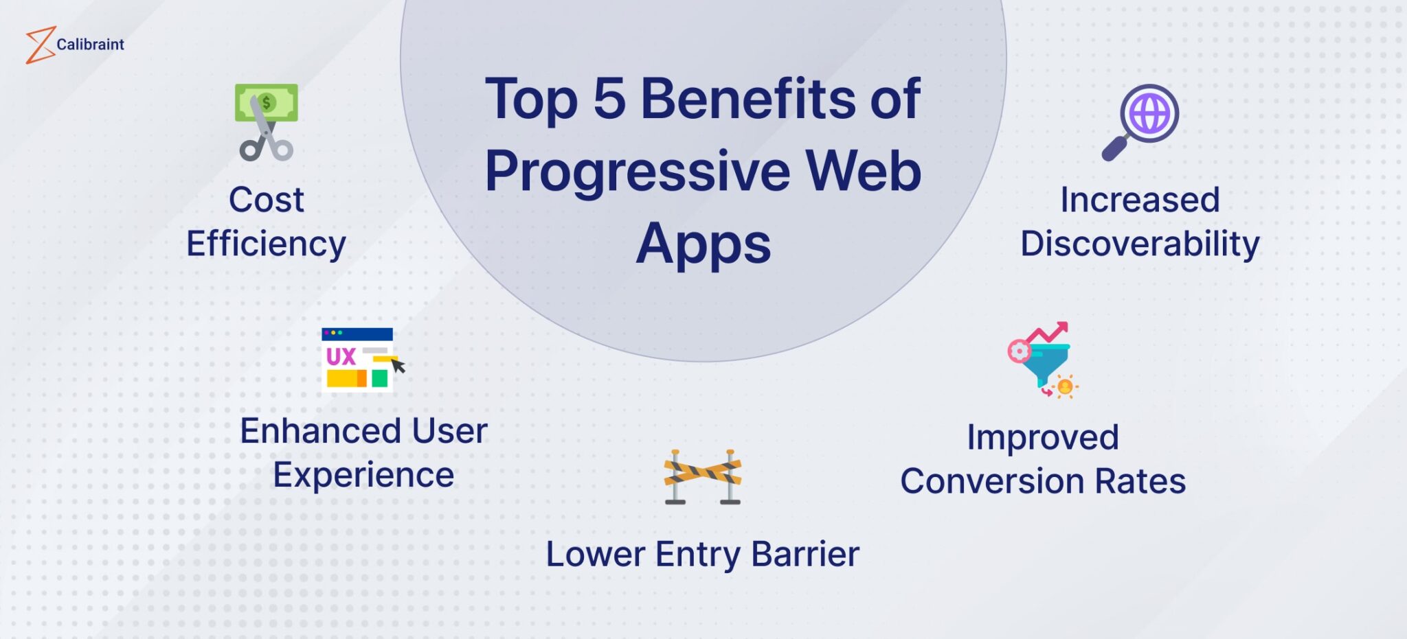 Best 5 Progressive Web App Benefits For Businesses | Calibraint