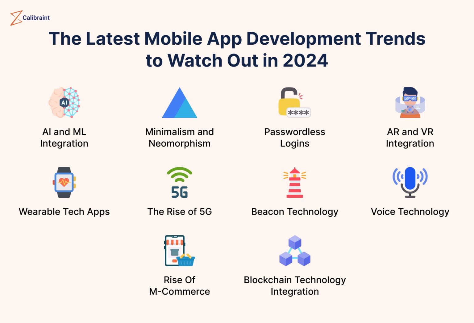 Top 10 Dynamic Mobile App Development Trends For 2024 | Calibraint