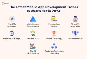 Top 10 Dynamic Mobile App Development Trends For 2024 | Calibraint