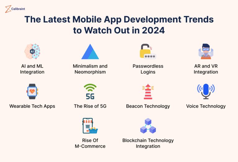 Top 10 Dynamic Mobile App Development Trends For 2024 | Calibraint