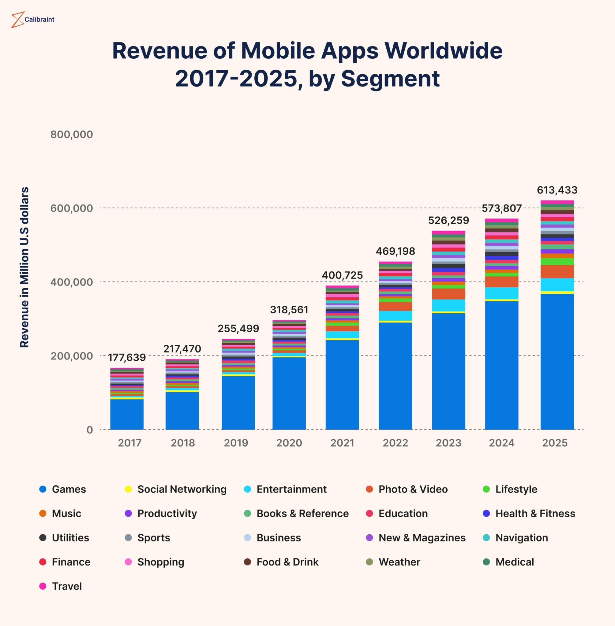 Top 10 Dynamic Mobile App Development Trends For 2024 | Calibraint